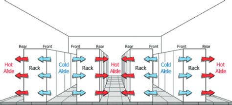 Why Thermal Imagers Are Important For Data Centres Knowhow