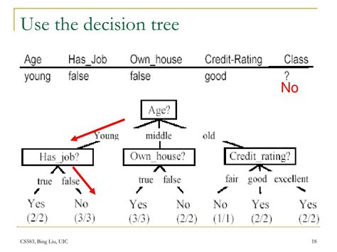 Ppt Chapter 3 Supervised Learning Powerpoint Presentation Free