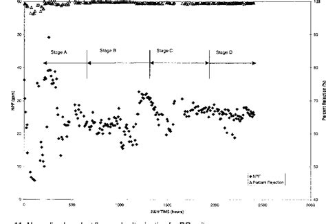 Figure 11 From Using A Membrane Bioreactorreverse Osmosis System For