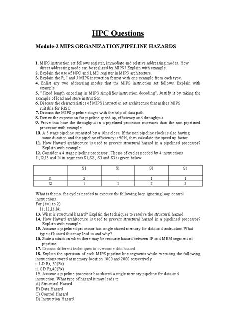 HPC Question Bank HPC Questions Module MIPS ORGANIZATION PIPELINE HAZARDS MIPS Instruction