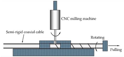 sensors free full text development of a distributed crack sensor
