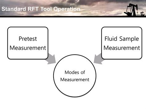 Repeated Formation Testers Pptx