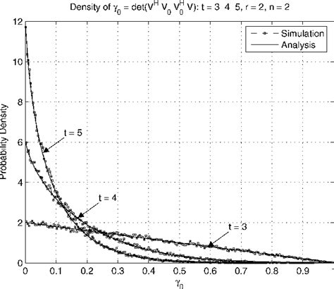 Figure 1 From Design And Analysis Of Mimo Spatial Multiplexing Systems