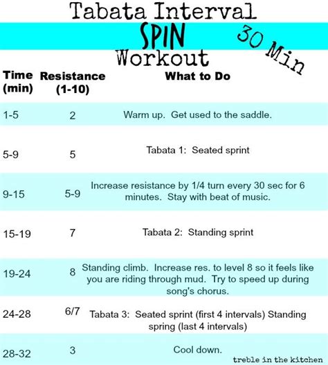11 Spin Class Songs And Ideas Spin Class Biking Workout Cycling
