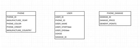 solved need help writing some queries in sql database ansi