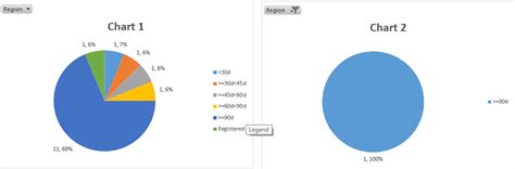 Connectordanax Blogg Se How To Change Legend Name In Excel Pivot Chart