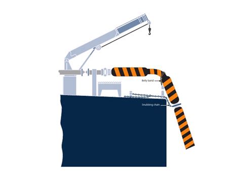 Hose Pick Up Hang Off And Securing Chains Griffin Woodhouse Limited