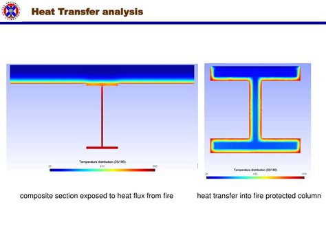 PPT Modelling Of Structures In Fire Using OpenSees PowerPoint Presentation ID