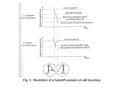 2cellularnetwork Of Mobile Computing Explained Ppt 2cellularnetwork Of Mobile Computing Explained Ppt