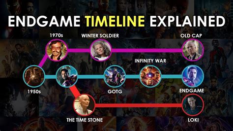 Avengers Endgame Full Time Travel And Parallel Timelines Finally