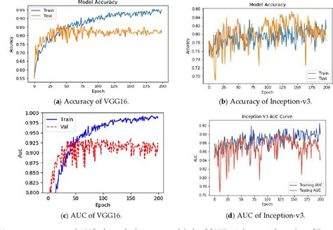 Figure 9 From Vulnerability In Deep Transfer Learning Models To Adversarial Fast Gradient Sign