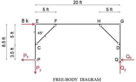Structural Analysis 9780134610672 Exercise 24 Quizlet