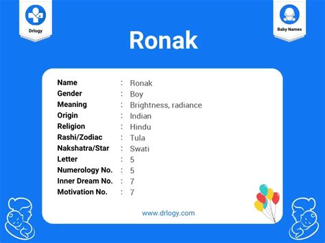Ronak Name Meaning Origin Numerology And Popularity Drlogy