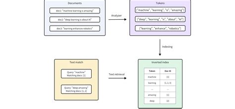 Text Match Milvus Documentation