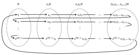 Mathematics Free Full Text Hamiltonian Cycles In Cayley Graphs Of Gyrogroups