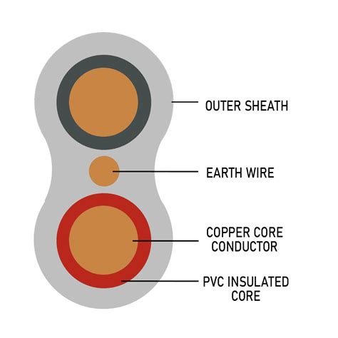 Flat Twin And Earth 16 0mm X 2c And E White Per Meter Key Electric Wholesalers
