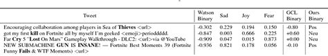 Table 1 From Practical Text Classification With Large Pre Trained