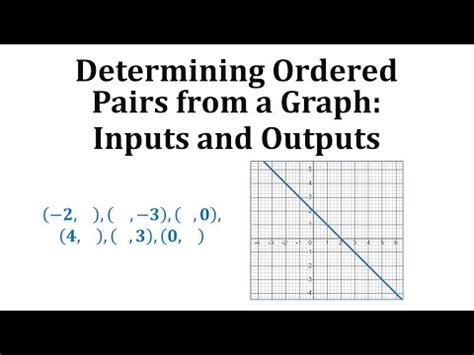 Determine Ordered Pairs from a Graph (Inputs and Outputs) - YouTube