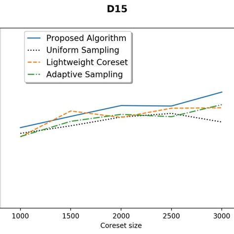 Pdf A Farthest First Traversal Based Sampling Algorithm For K Clustering
