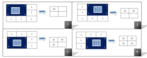 Correlation Vs Convolution Filtering By Aybüke Yalçıner Medium