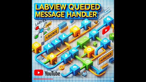 Design Patterns Queued Message Handler Youtube
