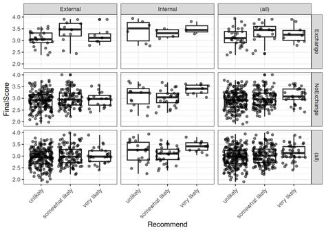 Visualizing And Analyzing Questionnaire And Survey Data With R