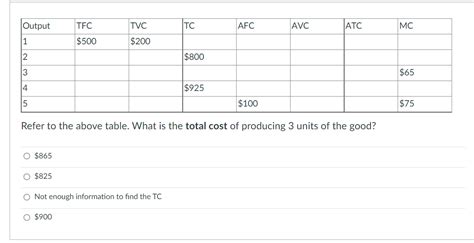 Solved Output TFC TVC TC AFC AVC ATC MC Chegg
