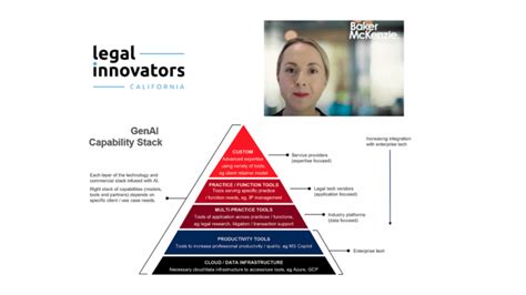 Building Your Genai Capability Stack Danielle Benecke Baker Mckenzie