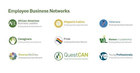 Quest Diagnostics Mission Benefits And Work Culture