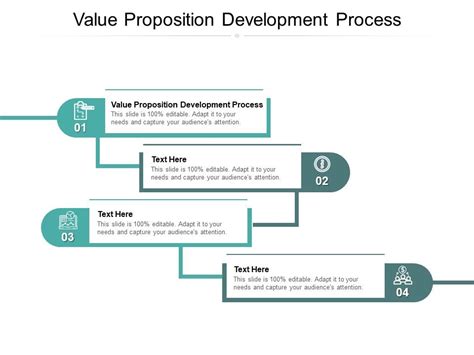 Value Proposition Development Process Ppt Powerpoint Presentation