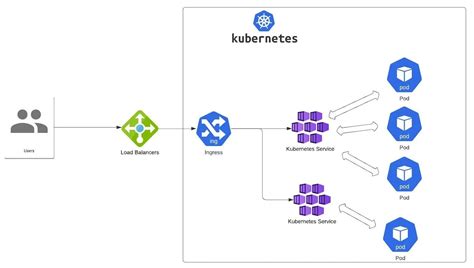 Elevating Performance And Scalability The Docker And Kubernetes Advantage