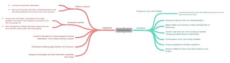 Globalisation Positives People Are Richer And Healthier Less Illness