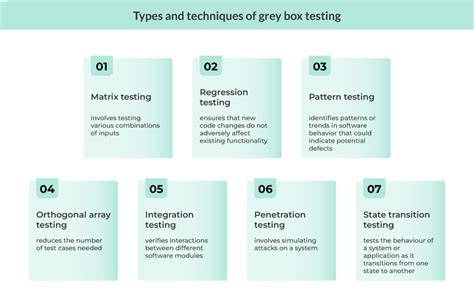 What Is Grey Box Testing Definition Types Examples And More