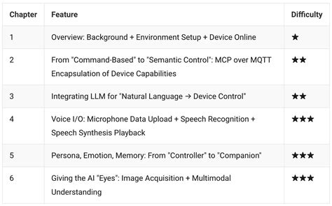 how to use mqtt in c with mqttnet by emq technologies medium
