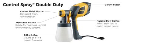 Control Spray Double Duty Sprayer Wagner Spraytech