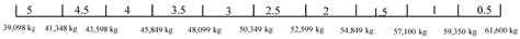 Technology Suitability Assessment Of Battery Energy Storage System For