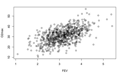 conditional statements generating correlated vectors x y whereby