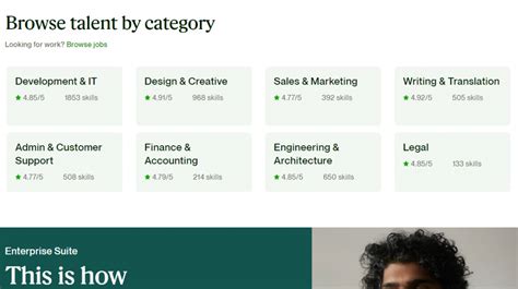 Why Do You Think You Are A Good Fit For This Particular Project Upwork