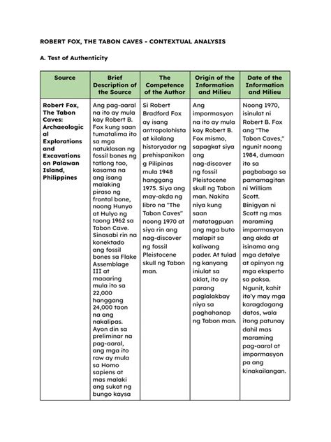 The Tabon Caves Contextual Analysis 2 Pdf