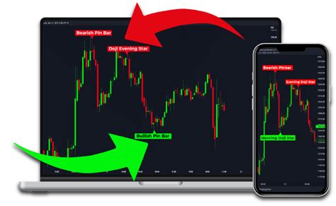 Candlestick Patterns Course Forexbee