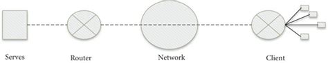 Multicast Communication Model Download Scientific Diagram