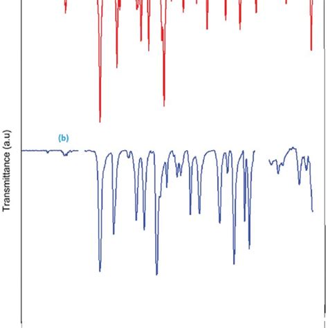 Comparison On Theoretical A And Experimental B Fourier Transform