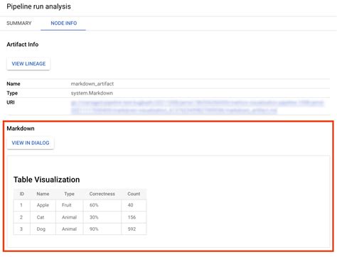 vertex ai pipelines naukri code 360