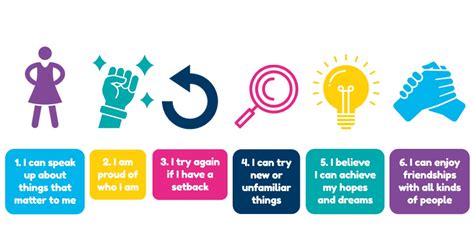 So Important To Keep Our Programme Relevant And Responding To What