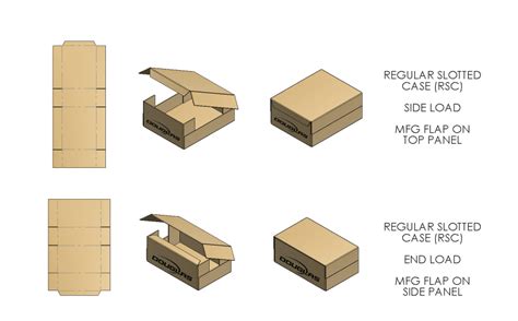 Secondary Packaging For Cartons Packagingconnections Packaging News