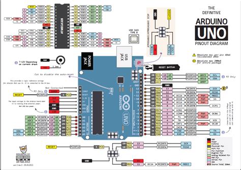 Datasheet Arduino Uno Pdf Beinyu Com
