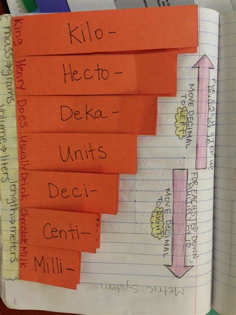 Metric System Foldable For Interactive Math Journals