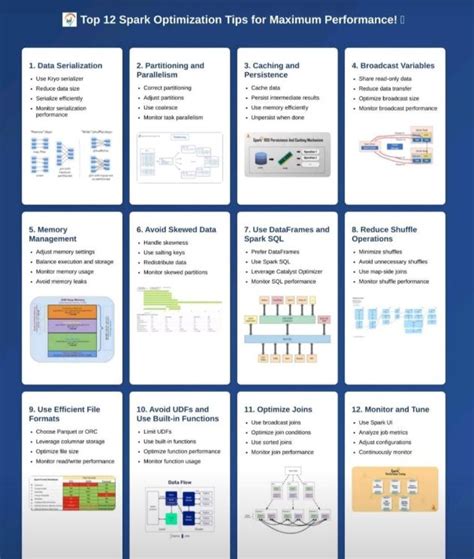 Bigdata Apachespark Data Engineering Shruthi Annamaneni 10 Comments