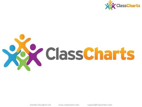 Edukey Education Ltd Classcharts Com Supportclasscharts Com