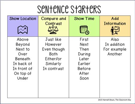 Sentence Starters The Classroom Key